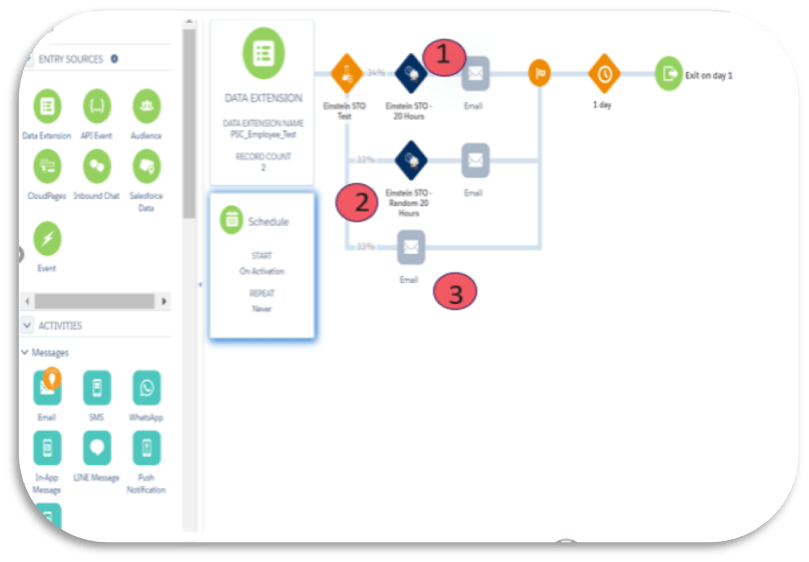 Salesforce Marketing Cloud: engage your customers with Einstein STO and Path Optimizer - Purple ...